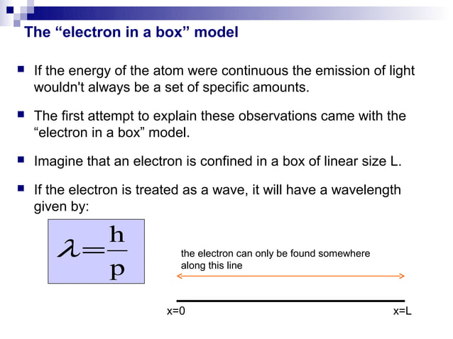 Hydrogen Spectra explained | PPT | Chemistry | Science