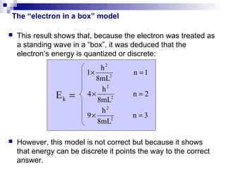 Hydrogen Spectra explained | PPT
