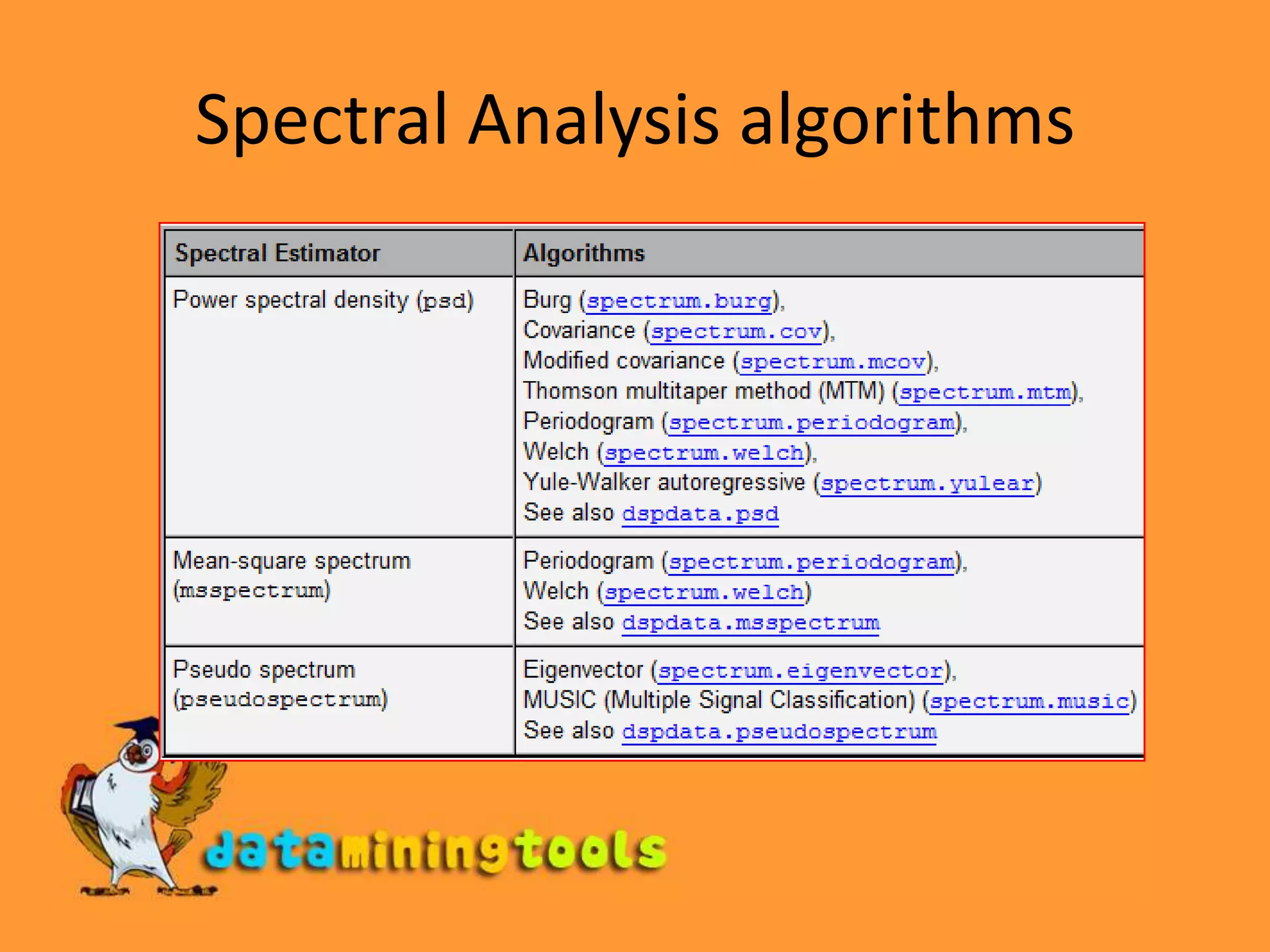 Matlab: Spectral Analysis, Fourier Analysis, Filterbank Analysis | PPTX ...