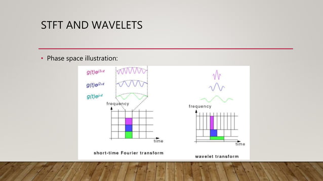 Spectral analysis methods | PPTX | Physics | Science
