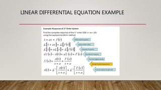 Spectral analysis methods | PPTX
