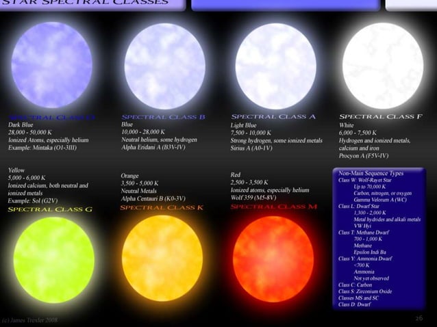 Spectral classification of stars | PPTX | Space and Astronomy | Science