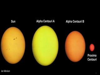 Alpha Centauri A Classification