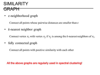 Spectral clustering Tutorial | PPTX