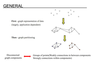 Spectral clustering Tutorial | PPTX
