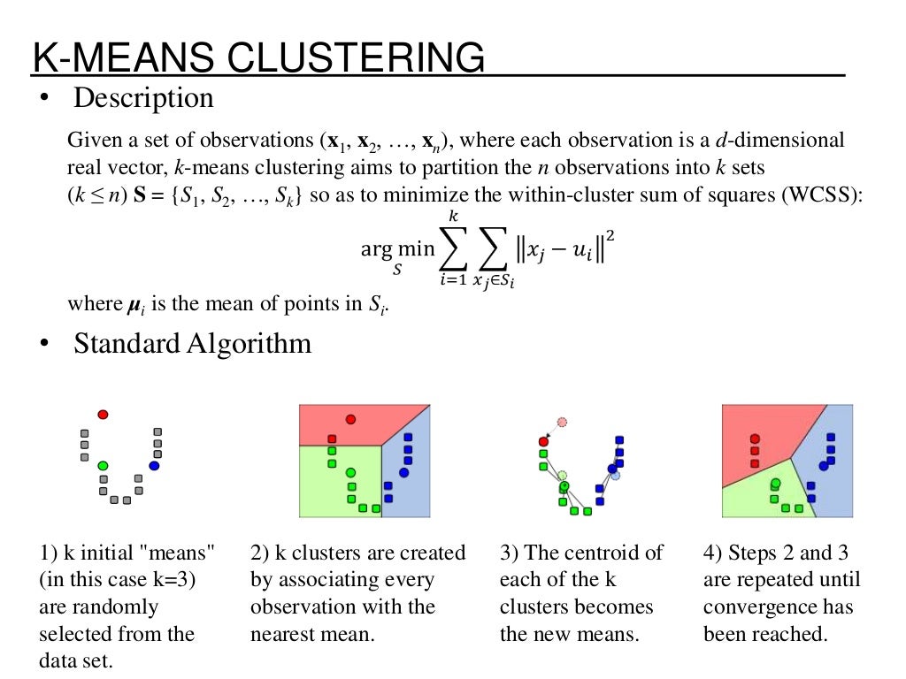 Spectral clustering Tutorial