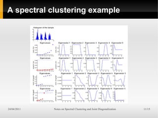 Notes on Spectral Clustering | PPT