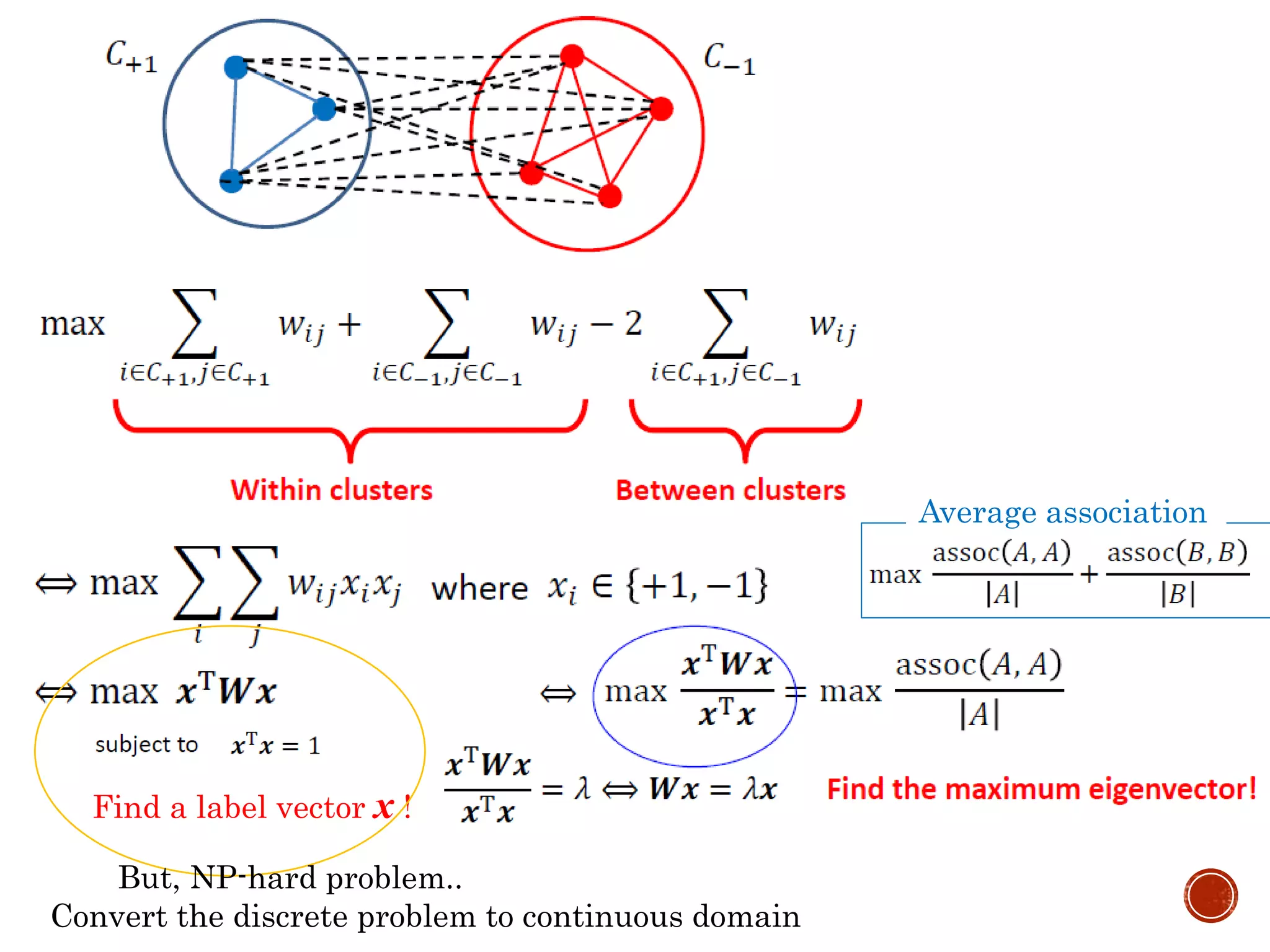 Spectral Clustering Pptx Computing Technology And Computing