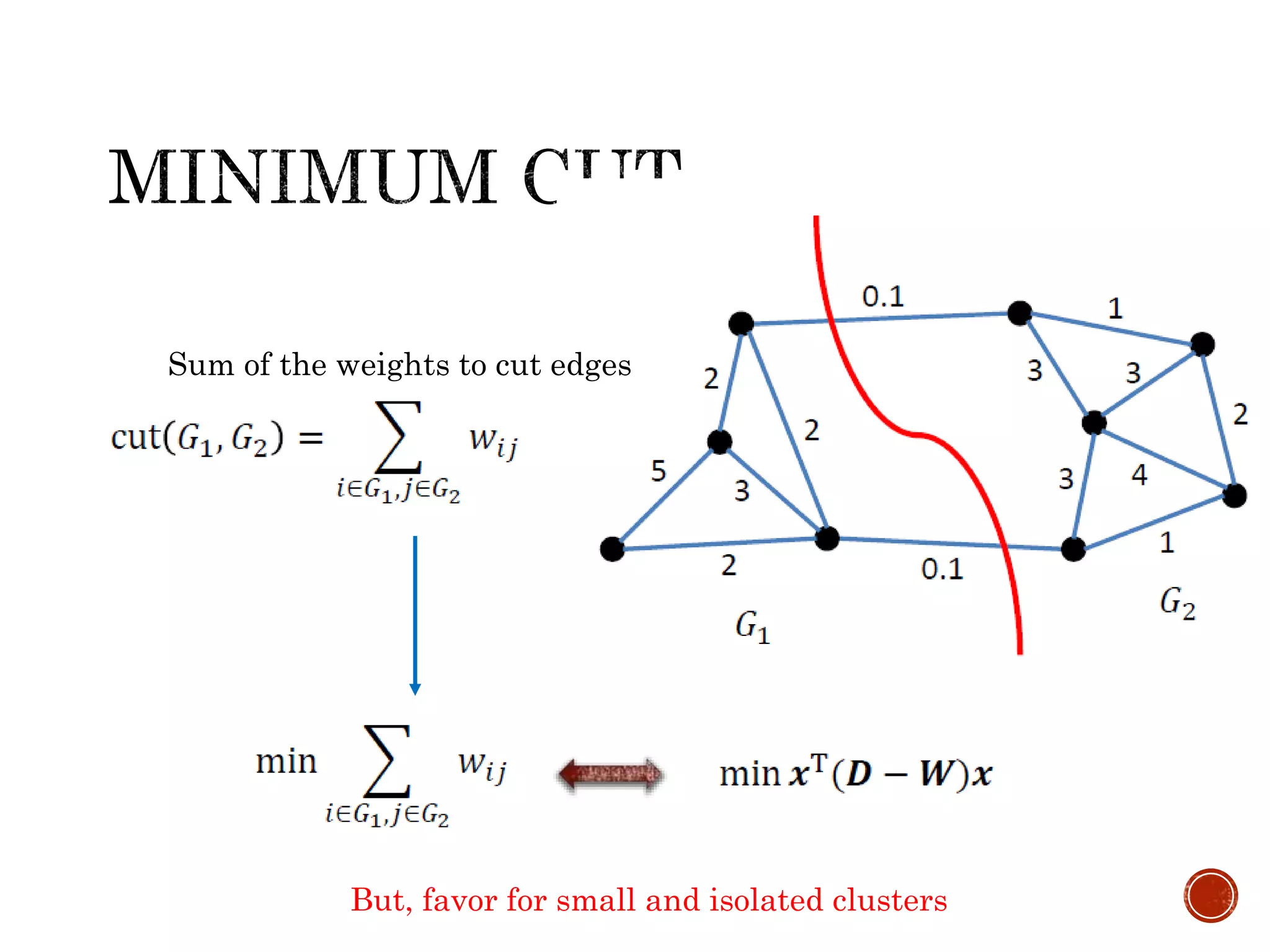 Spectral Clustering Pptx Computing Technology And Computing