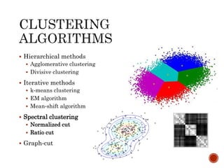 Spectral clustering | PPTX
