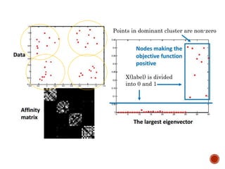 Spectral clustering | PPTX
