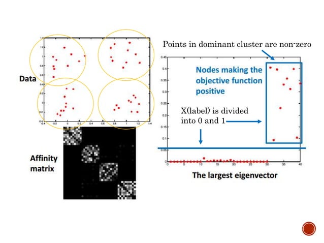 Spectral clustering | PPTX | Computing | Technology & Computing