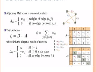 Spectral Clustering | PPTX | Technology & Computing