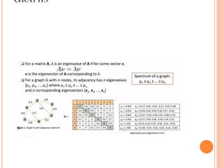 Spectral Clustering | PPTX | Technology & Computing