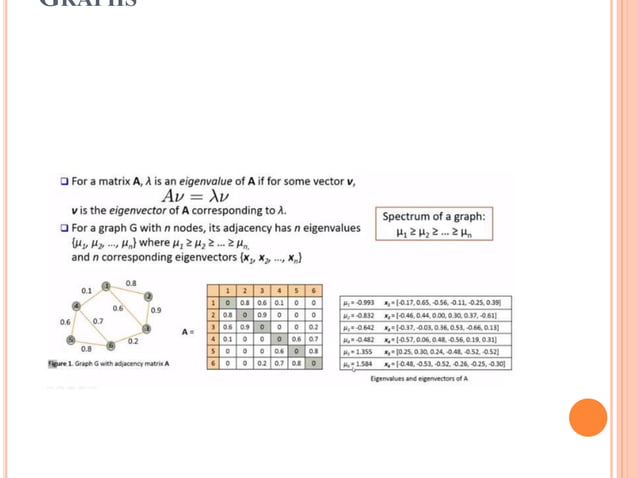 Spectral Clustering | PPTX | Technology & Computing