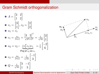 Spectral factorization | PDF