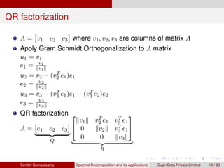 Spectral factorization | PDF
