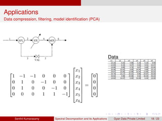 Spectral factorization | PDF