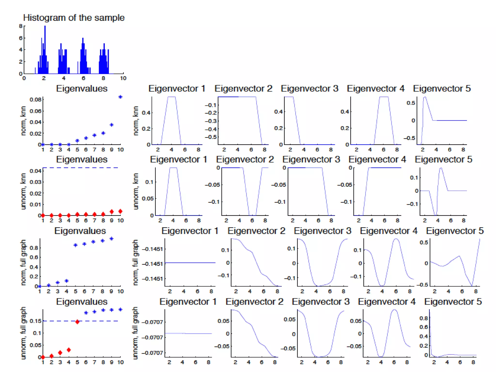 Spectral graph theory | PPTX