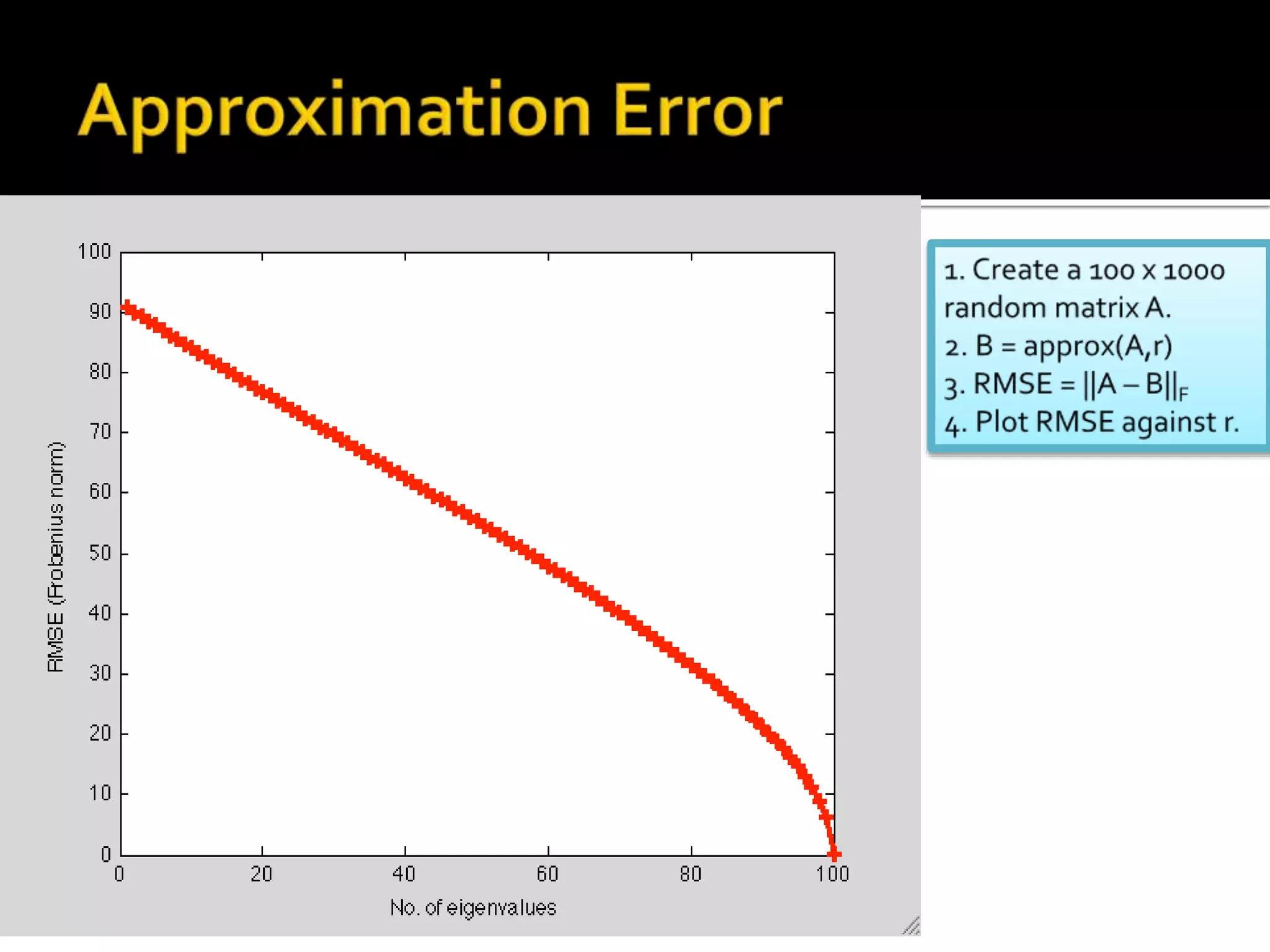 Spectral graph theory | PPTX