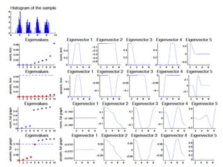 Spectral graph theory | PPTX