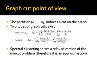 Spectral graph theory | PPTX