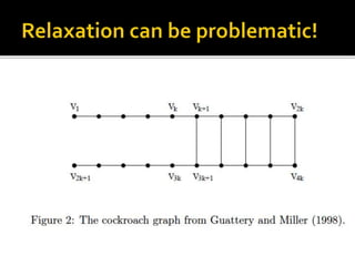 Spectral graph theory | PPTX