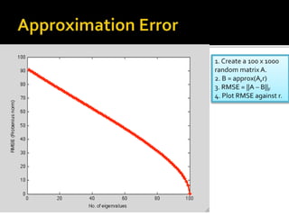 Spectral graph theory | PPTX