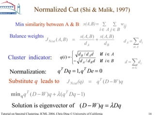 icml2004 tutorial on spectral clustering part I | PDF