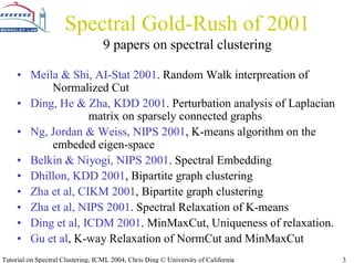 icml2004 tutorial on spectral clustering part I | PDF