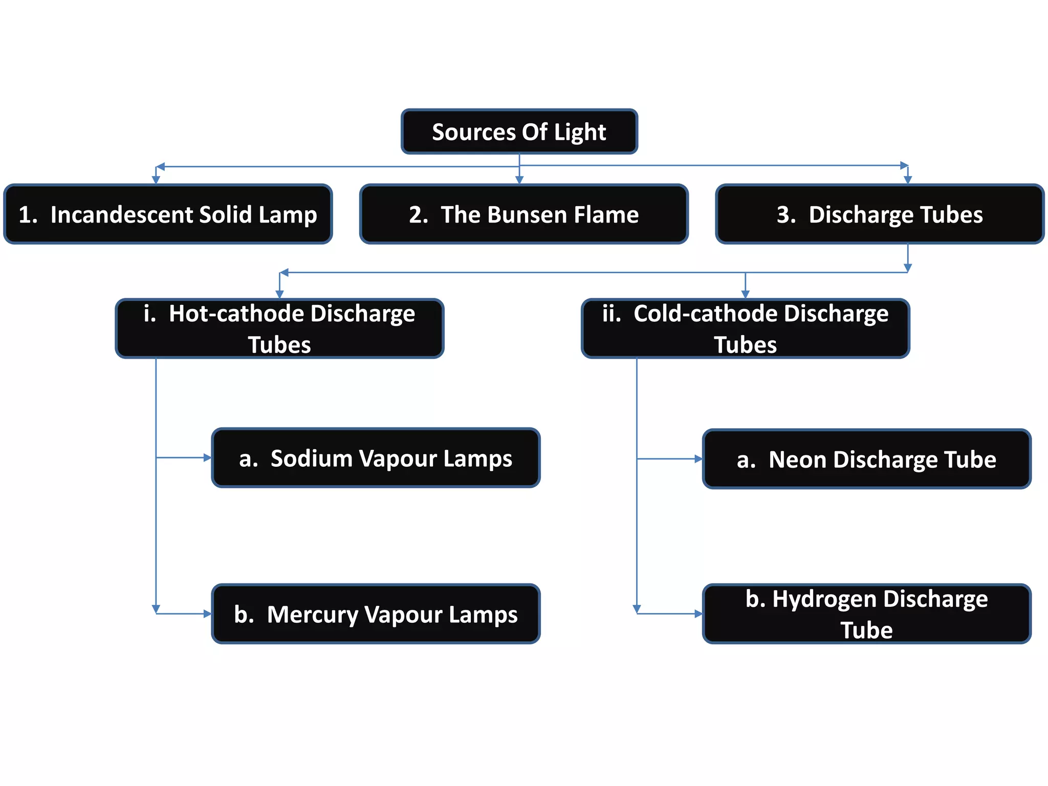 Spectral instruments | PPT