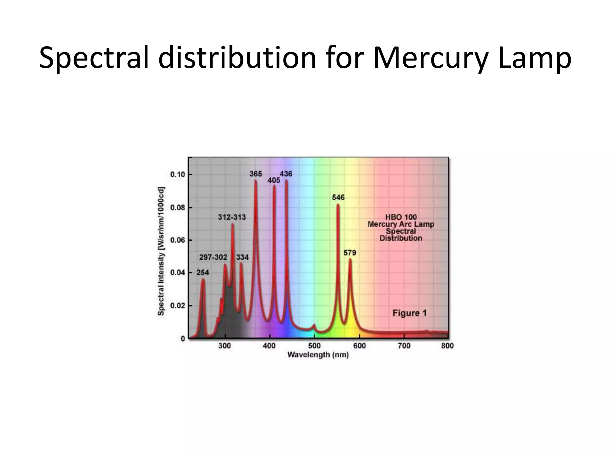 Spectral instruments | PPT