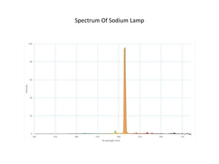 Spectral instruments | PPTX
