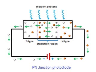 Spectral instruments | PPT
