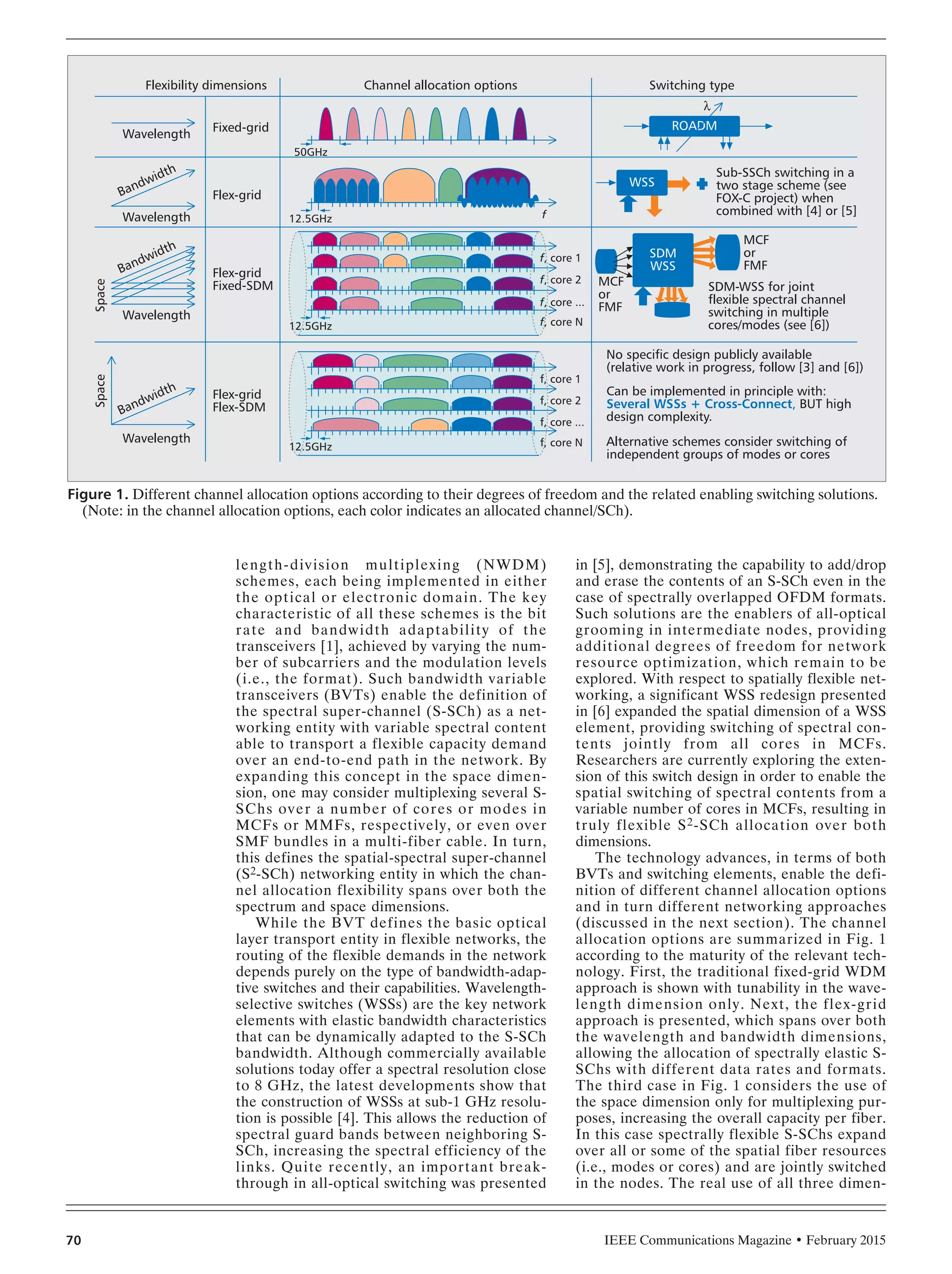 Spectrally and spatially flexible optical network planning | PDF ...