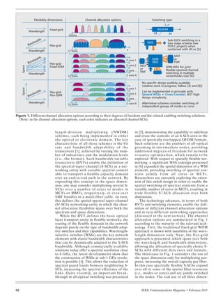 Spectrally and spatially flexible optical network planning | PDF ...