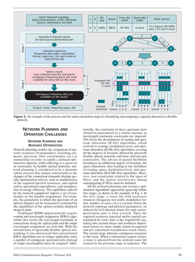 Spectrally And Spatially Flexible Optical Network Planning Pdf Computer Networking Computing