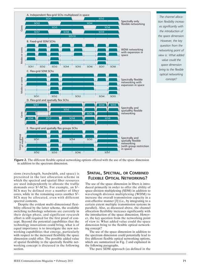 Spectrally and spatially flexible optical network planning | PDF