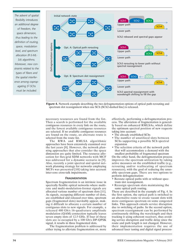 Spectrally and spatially flexible optical network planning | PDF