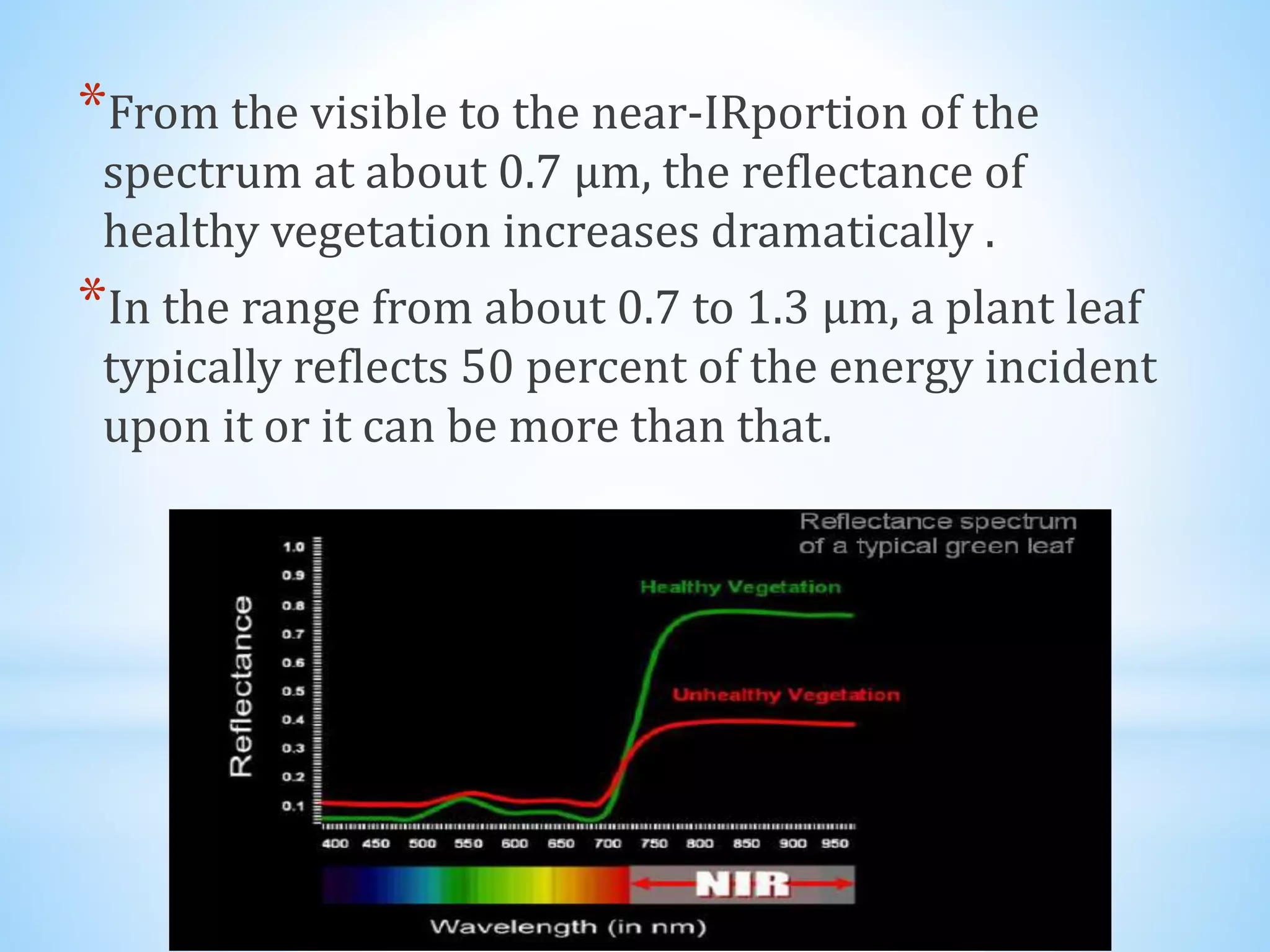 Spectral reflectance curve of dead stressed vegetation | PPTX