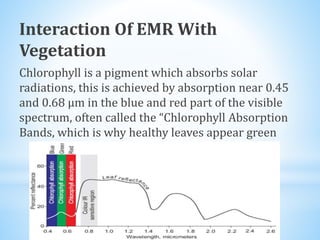 Spectral reflectance curve of dead stressed vegetation | PPTX