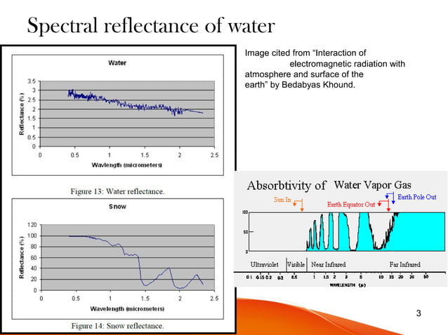 Spectral signatures | PPT | Chemistry | Science