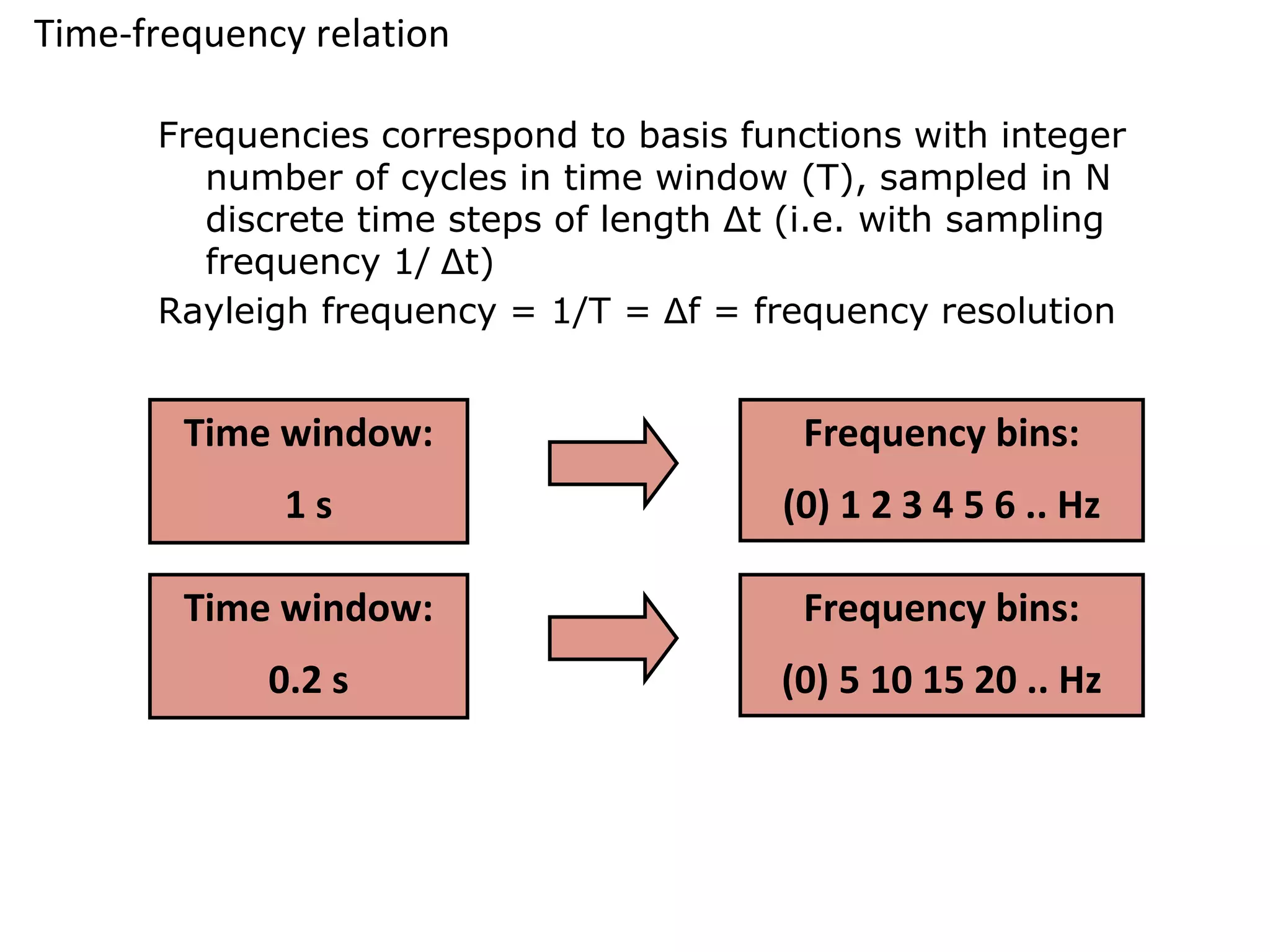 Spectral Source Connectivity And Network Analysis Of Eeg And Meg Data Pptx Computer