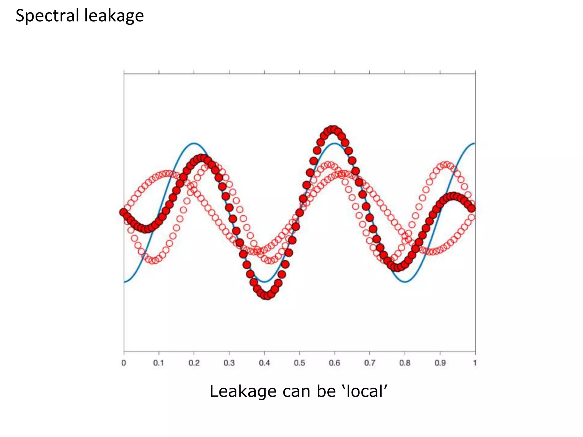Spectral Source Connectivity And Network Analysis Of Eeg And Meg Data Pptx Computer