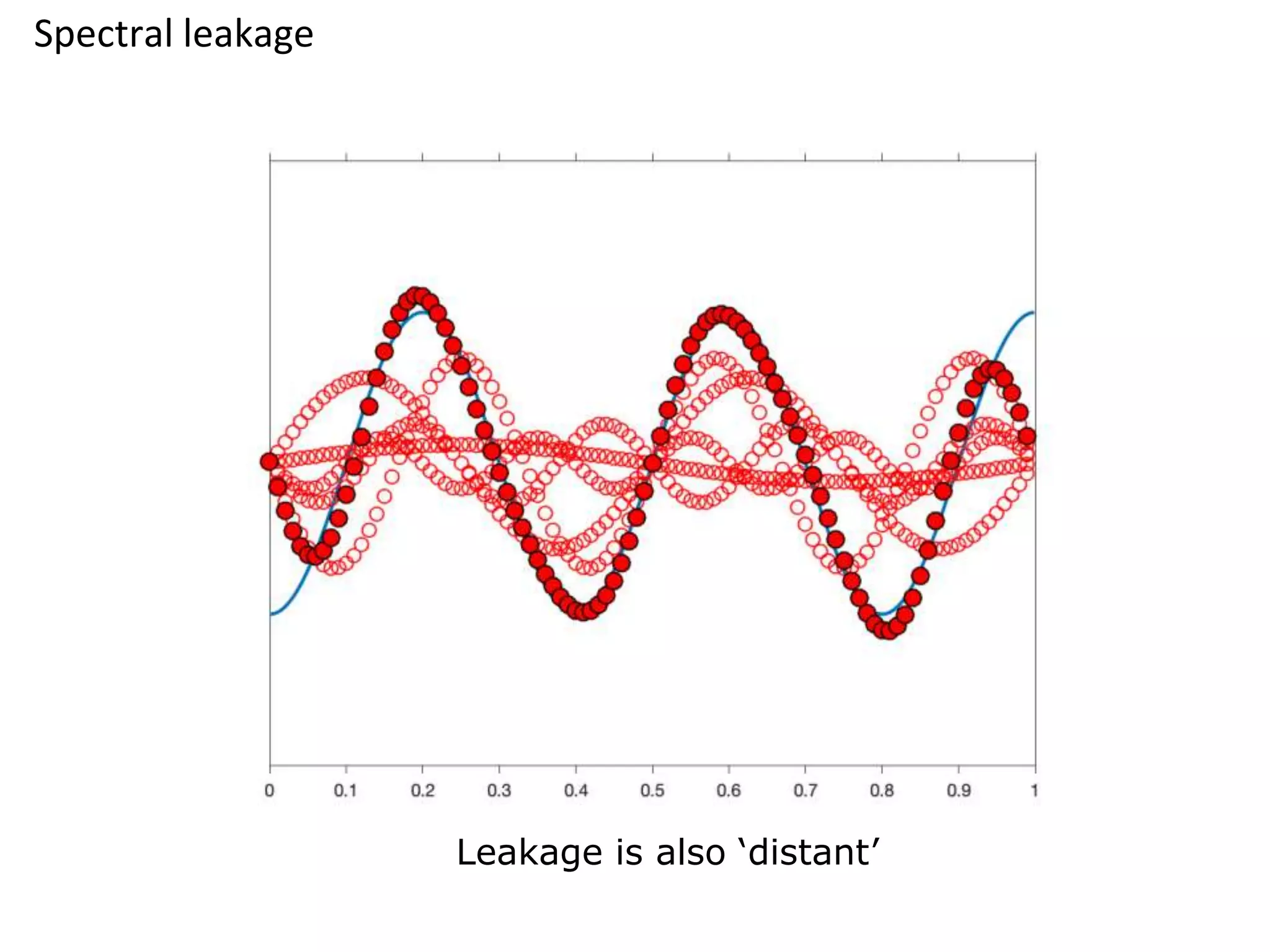Spectral Source Connectivity And Network Analysis Of Eeg And Meg Data Pptx Computer