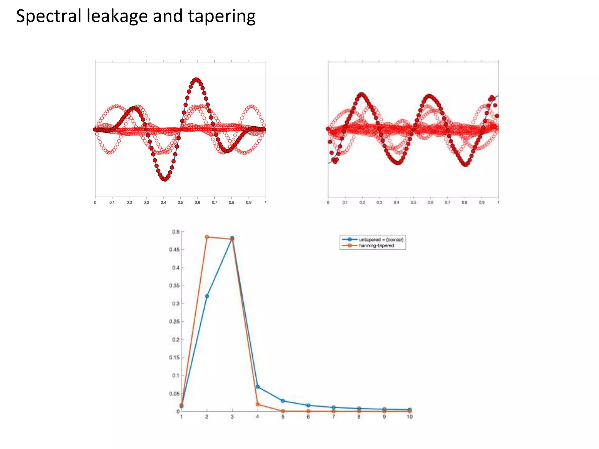 Spectral Source Connectivity And Network Analysis Of Eeg And Meg Data Pptx Computer