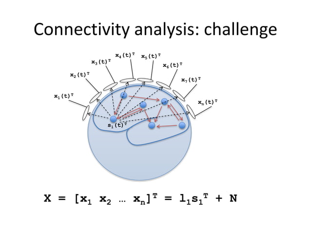 Spectral-, source-, connectivity- and network analysis of EEG and MEG ...