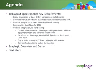 Spectranetics 11.6.13