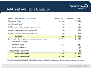 Spectra presentation 13 | PPT