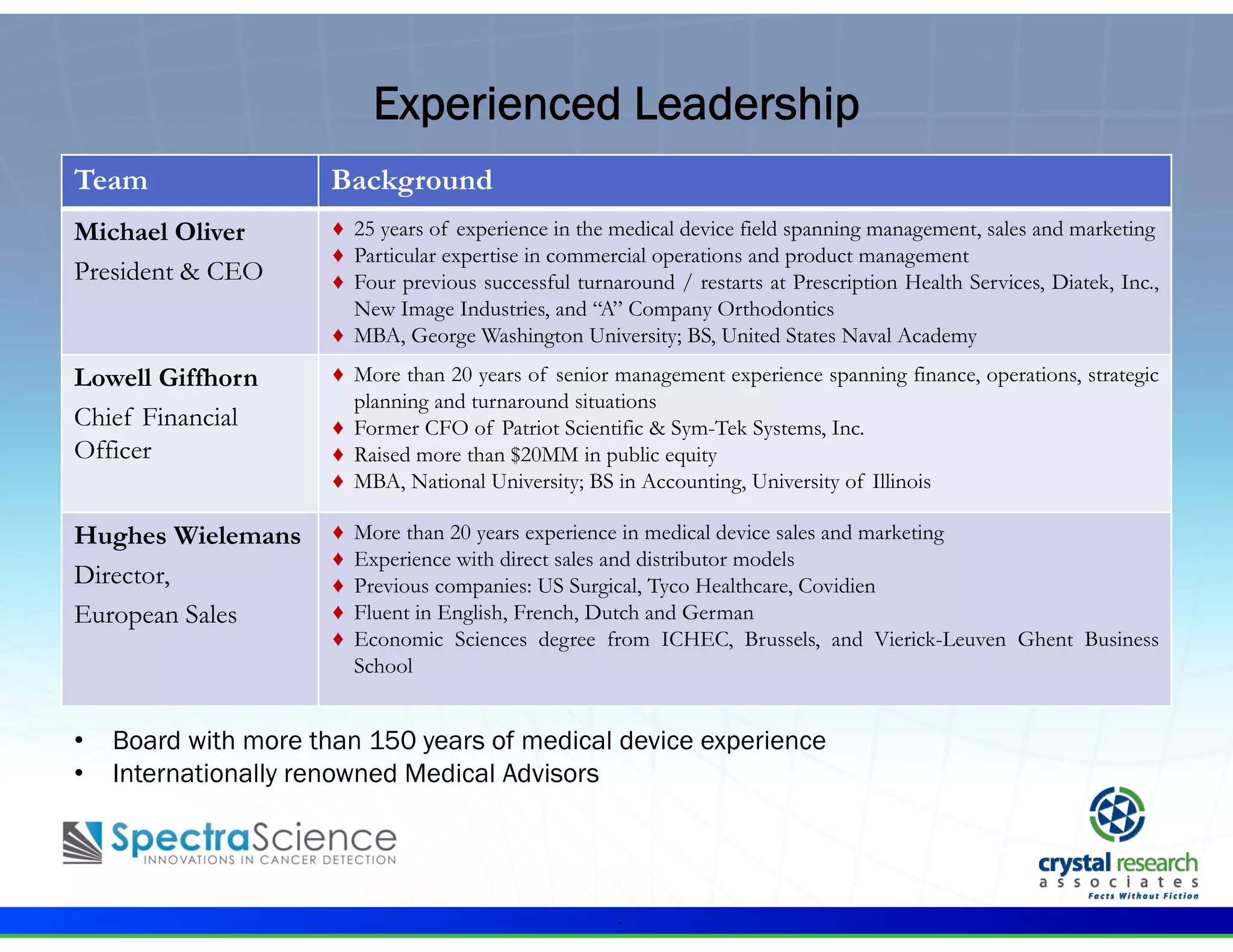 SpectraScience SCIE Executive Informational Overview PPT | PPT SpectraScience SCIE Executive Informational Overview PPT | PPT
